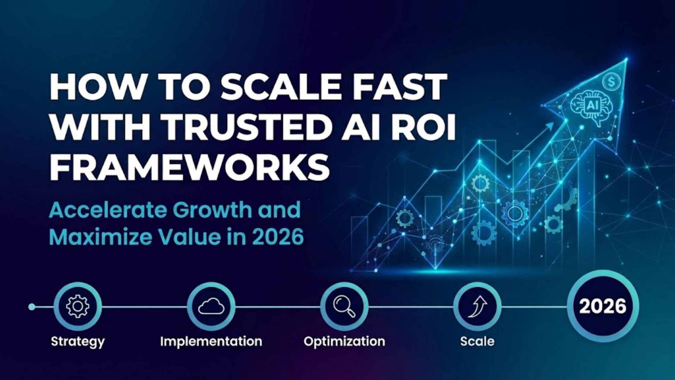 Strategic AI ROI Frameworks for Rapid Scale and Authority